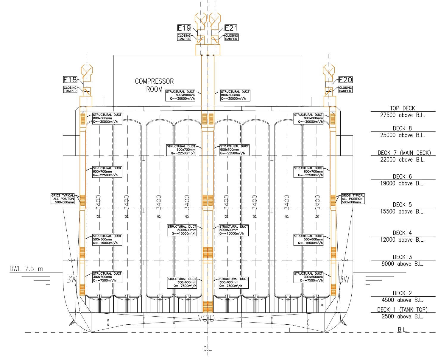 Figure 4 - Cargo zone ventilation layout – Transverse section » GASVESSEL