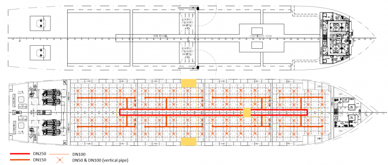 Modelling and optimizing the gas loading & unloading process » GASVESSEL